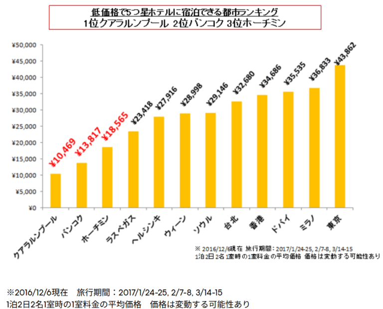 【宿泊レビュー】ベトナム・フーコック島で実際に泊まってよかったホテルと選び方のコツ – リチャのfx＆旅行ブログ